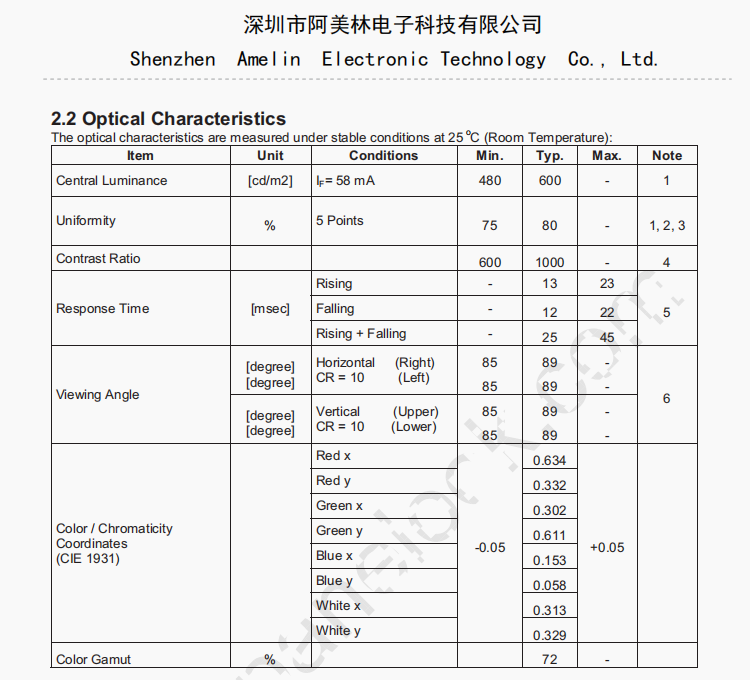 AML17019201920-01 17 inch 1920 * 1920 resolution eDP interface 600nit ...