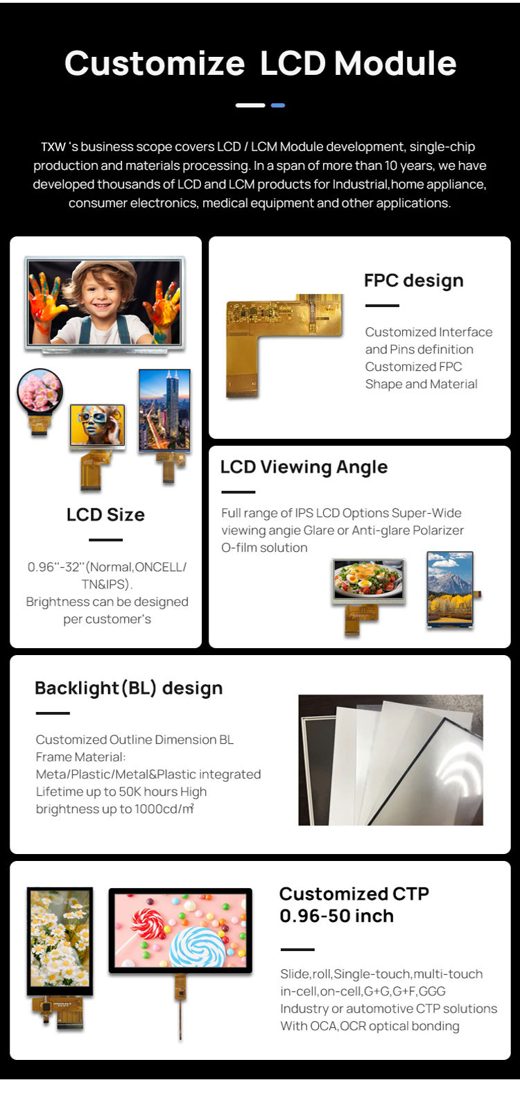 TXW280096B0-CTP 2.8 inch 240 * 320 TFT wide angle police law ...