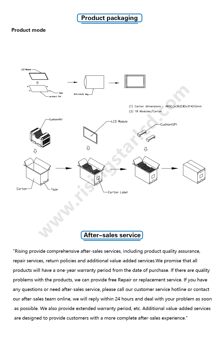 RS185FHM-GE15 18.5 inche 1500 nits Sunlight Readable Display Module ...