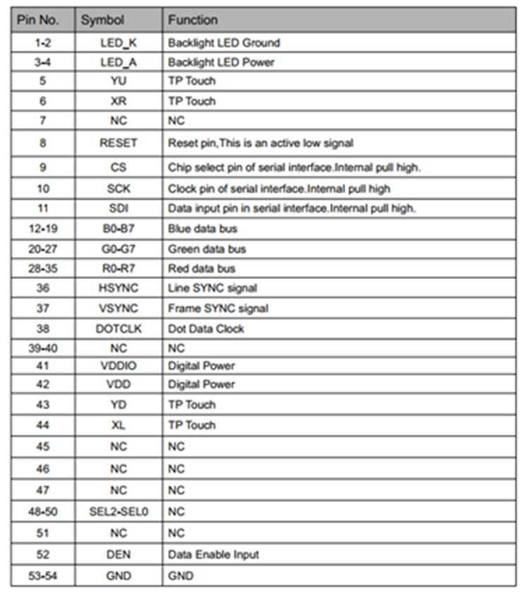 3.5' 320X240 3.5inch, 320*240, 54pins, 400nits, TN, TTL I/F, TFT LCD ...