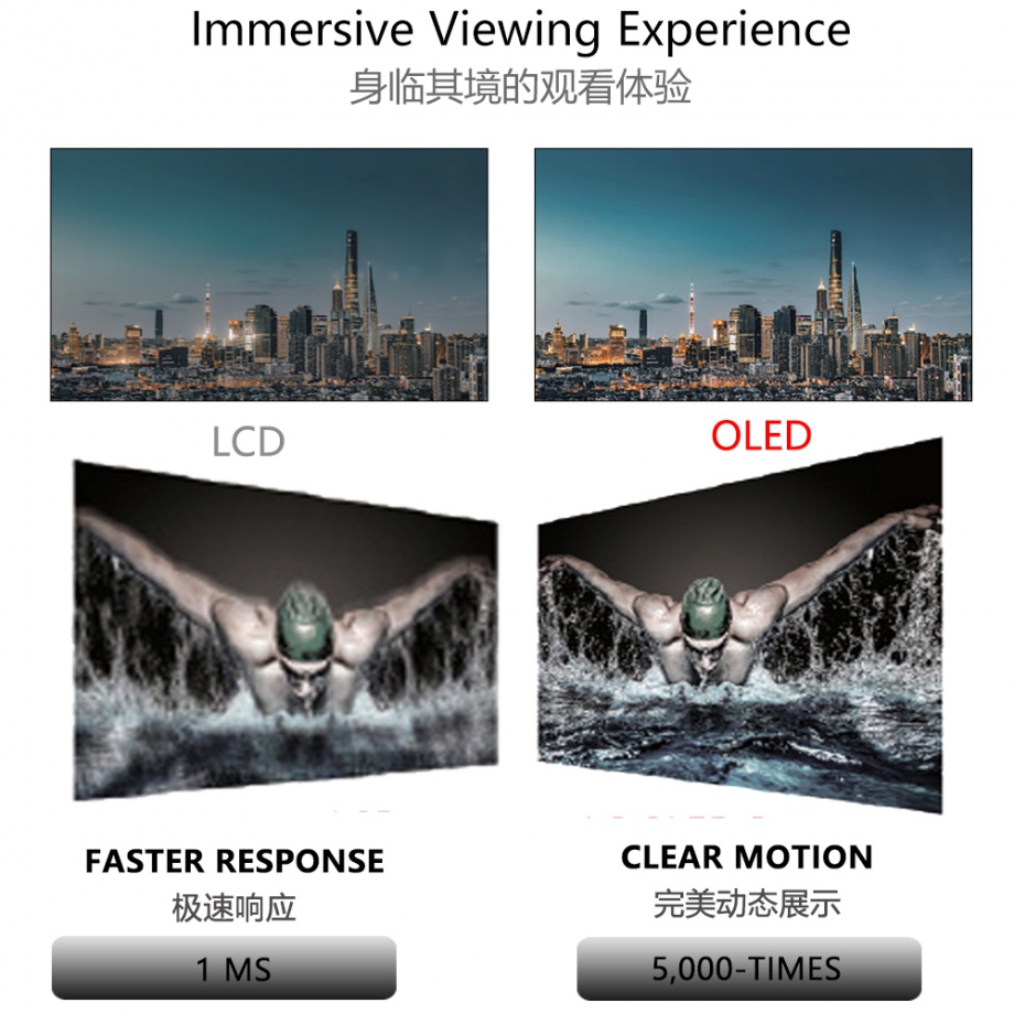 KB55V1 Flexible Curved OLED Display OLED Video Wall Adjustable Frame ...