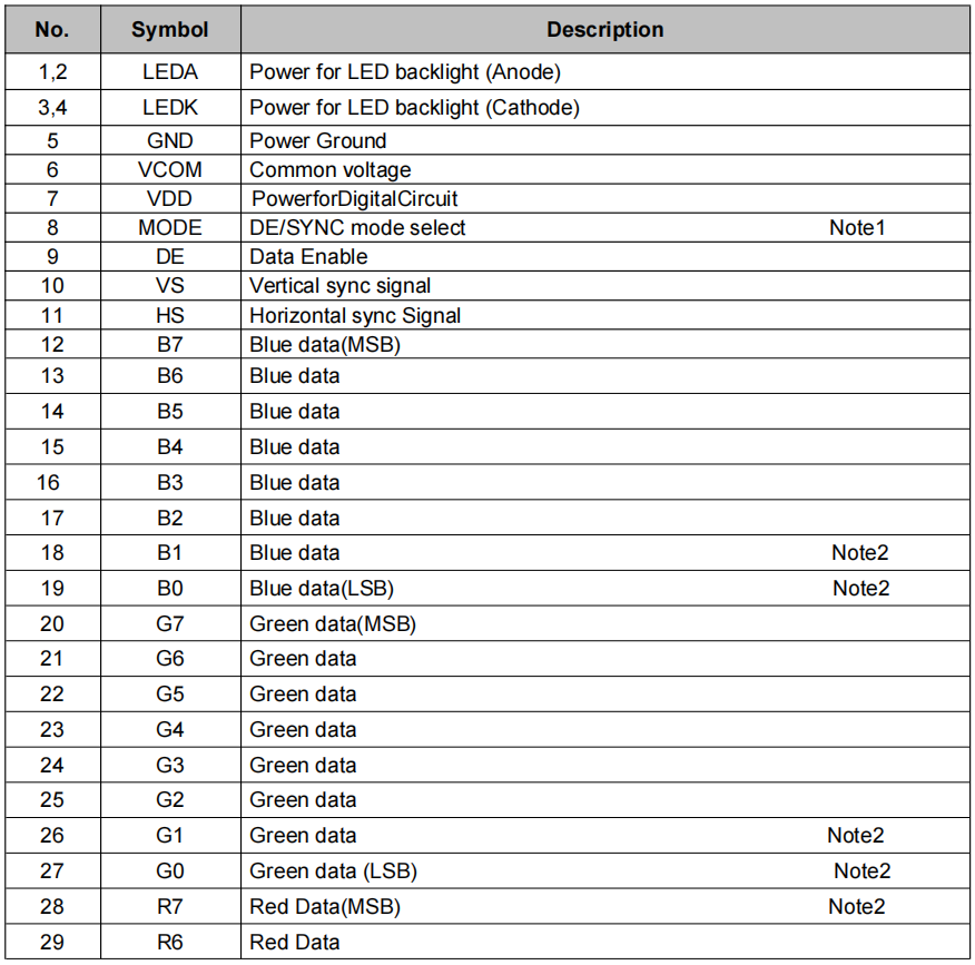 H090BWV50E5003Y1 9寸液晶屏 800×480 50pin RGB接口 450亮度 TFT-LCD液晶显示模组 | 深圳市勋瑞光电科技有限公司