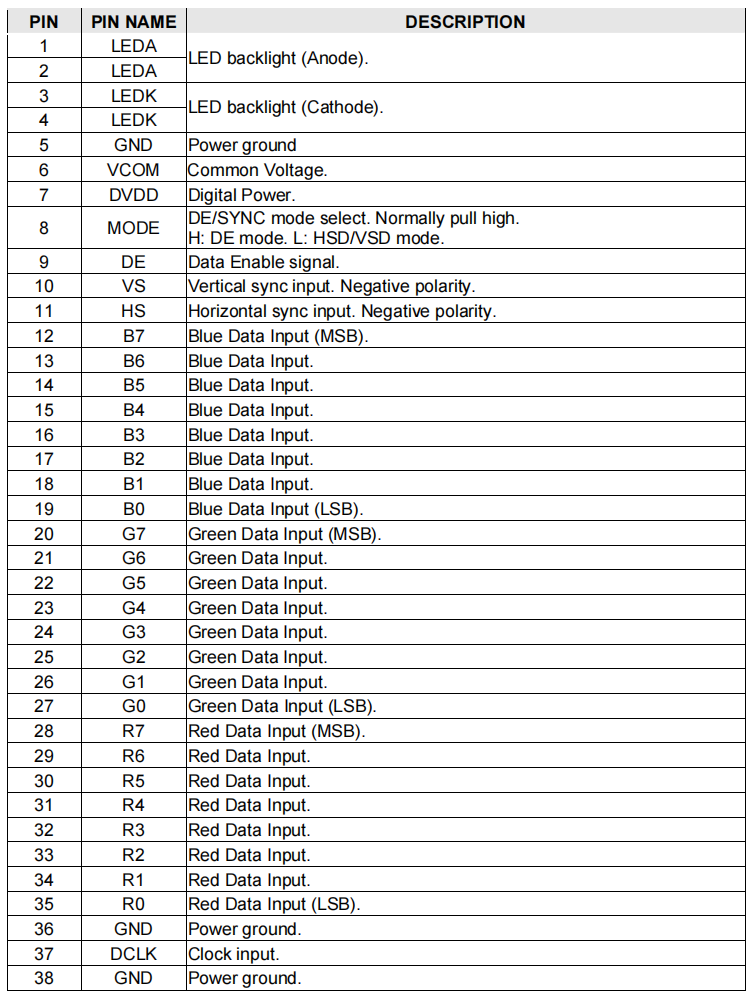 H070IWS50I1K002-CT24 7 "TFT LCD 1024x600 resolution 50pin RGB interface ...