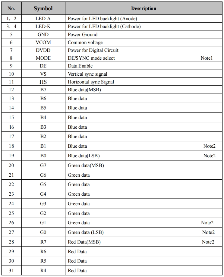 HS070IWV50E5001 7 inch LCD screen 800×480 resolution 50pin RGB ...