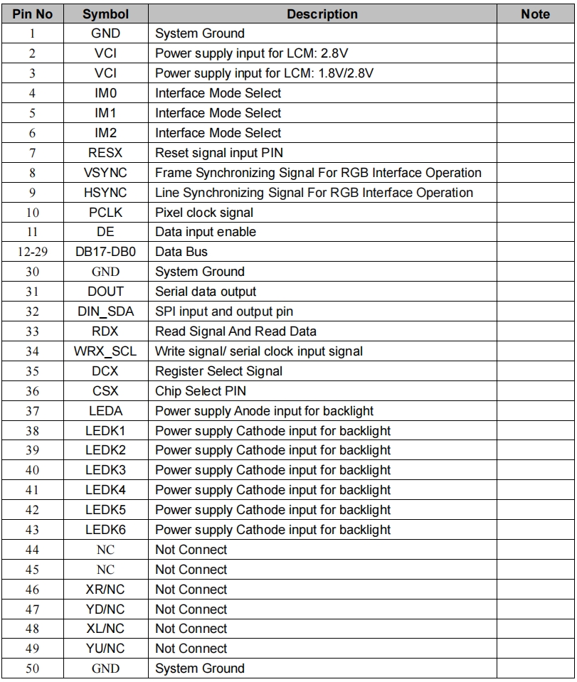 H035SHV50I3030 3.5-inch LCD screen 320×480 resolution 50pin RGB ...