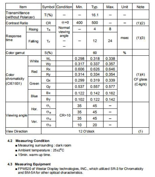 YS-T024003B V1.0 亿显国际 2.4寸240*320 500亮度, 24PIN, MCU-16 ILI9341V 可配触摸（工业、家电、玩具、医疗类用TFT液晶显示屏） | 深圳 ...