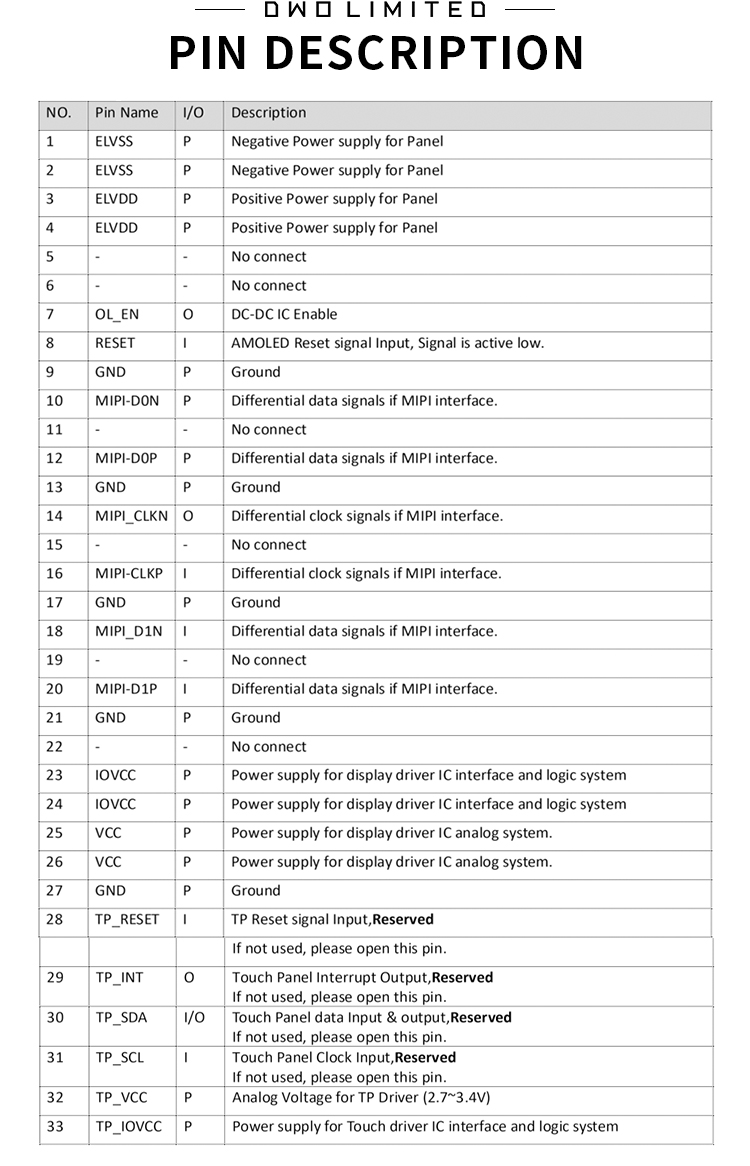 DO0310HMT05 AMOLED screen DO0310HMT05 3.1inch 720*720 MIPI LCD Display ...