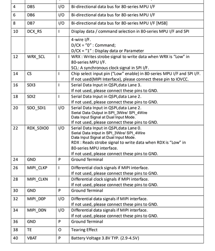 DO0143FAT01 AMOLED 1.43" 466*466 SPI QSPI MCU MIPI Display Module STM32 ESP32 Code Driver board ...