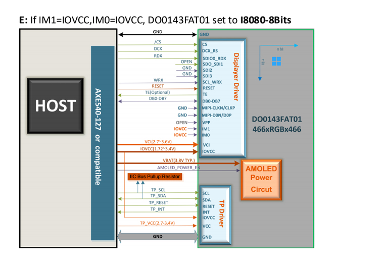 DO0143FAT01 AMOLED 1.43" 466*466 SPI QSPI MCU MIPI Display Module STM32 ESP32 Code Driver board ...