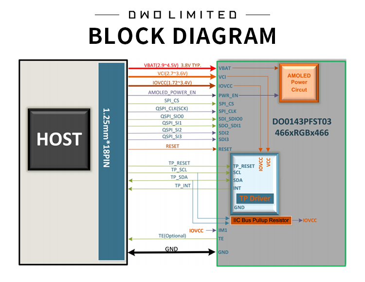 DO0143PFST03 AMOLED screen DO0143PFST03 1.43inch 466*466 SPI QSPI LCD Display Module STM32 ESP32 ...