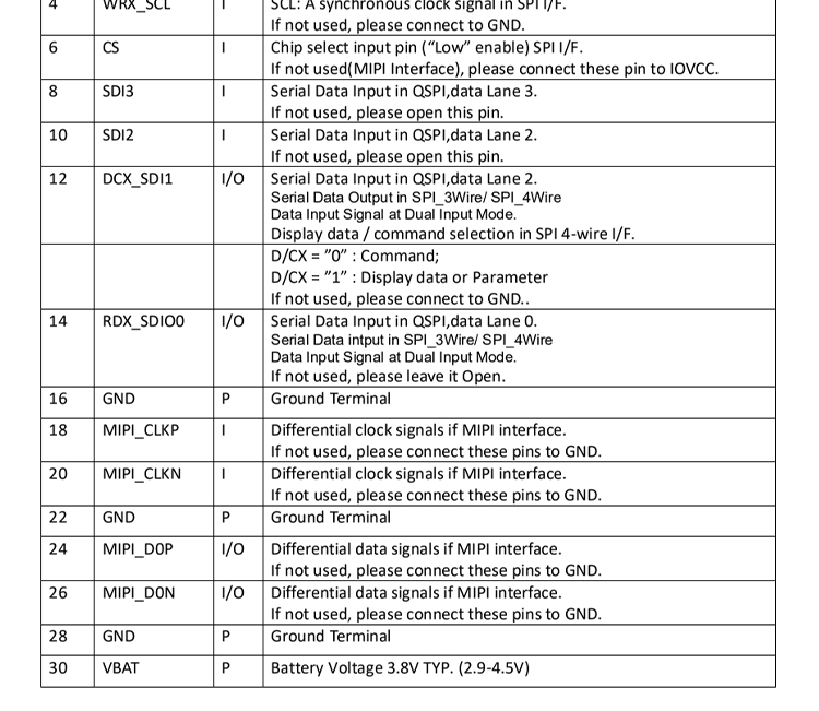 DO0241VMS05 AMOLED screen DO0241VMS05 2.41inch 450*600 SPI QSPI MIPI ...