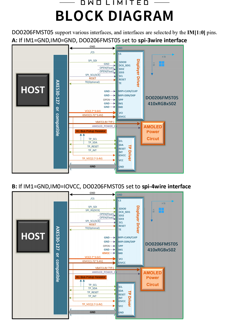 DO0206FMST05 AMOLED screen DO0206FMST05 2.06inch 410*502 SPI QSPI MIPI ...