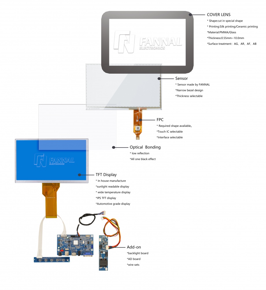FN0570001 5.7"capacitive screen G+G 4:3 USB multi-touch Industrial ...