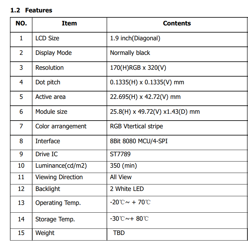 JAX19TBWPG01 1.9 inch TFT LCD display color LCD display IPS full view ...